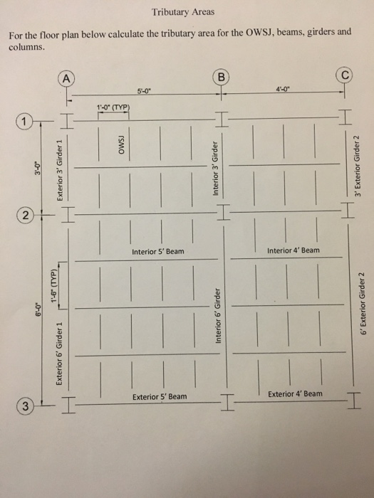 Solved For the floor plan below calculate the tributary area | Chegg.com