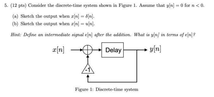 Solved The first symbol is an adder (plus sign). The "Delay" | Chegg.com