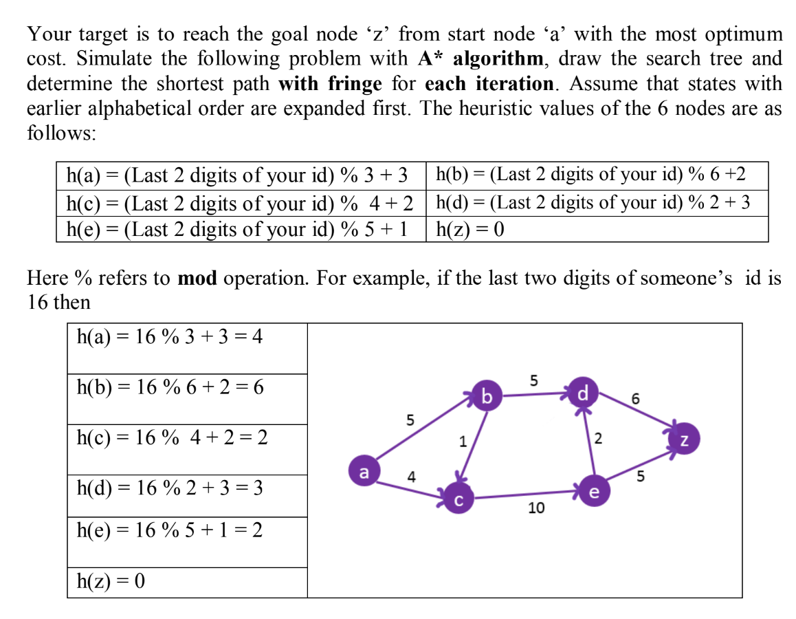 Solved Your target is to reach the goal node ' z ' from | Chegg.com