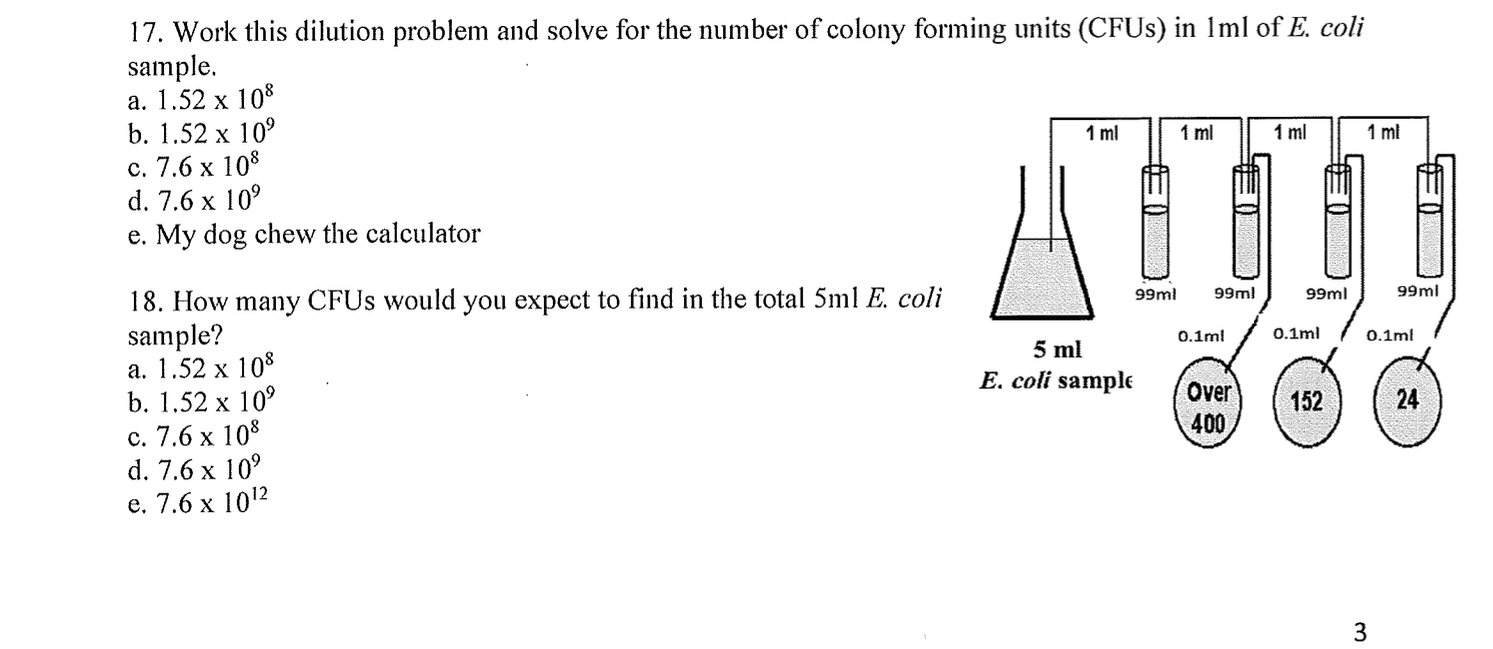 Solved 17. Work this dilution problem and solve for the | Chegg.com