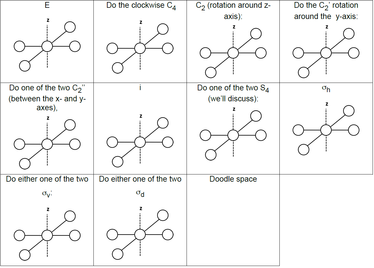 Solved The Cnv point groups covers a lot of ground in terms | Chegg.com
