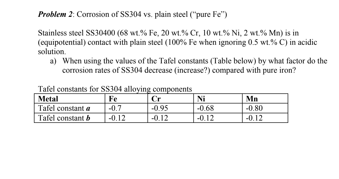 Solved Problem 2: Corrosion of SS304 vs. plain steel ("pure | Chegg.com