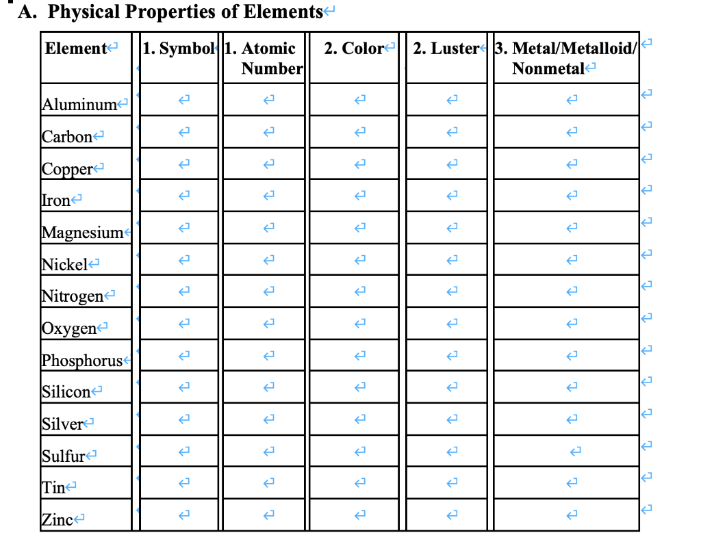Solved A. Physical Properties of Elements Element 1. Symbol | Chegg.com