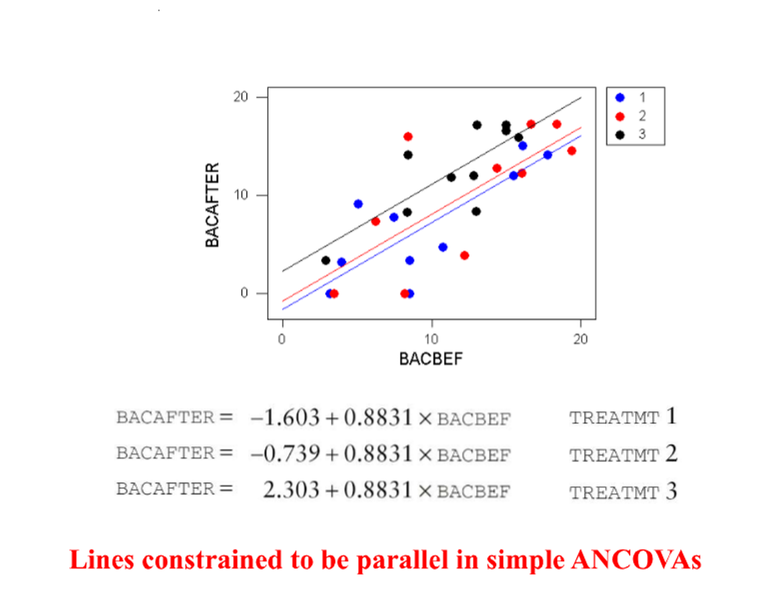 Collate and plot these sample data in a suitable way | Chegg.com