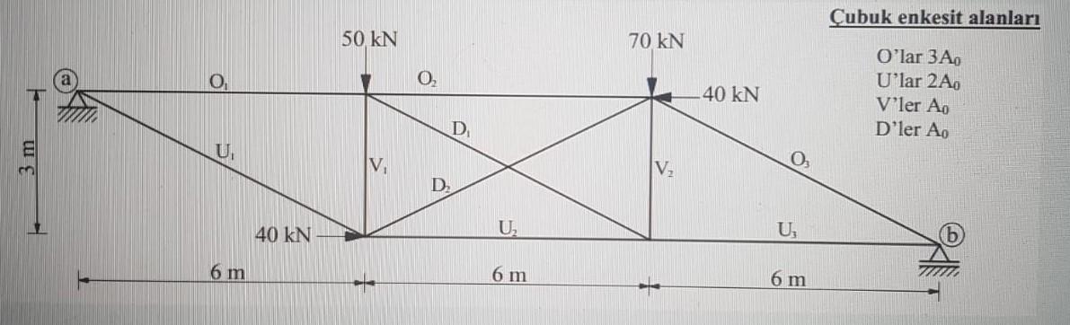 Solved Find the rod forces by calculating the hyperstatic | Chegg.com