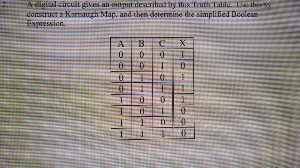 Solved A digital circuit gives an output described by this | Chegg.com