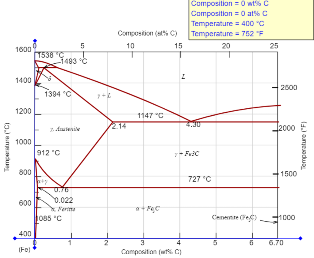 Solved What is the proeutectoid phase for an iron–carbon | Chegg.com