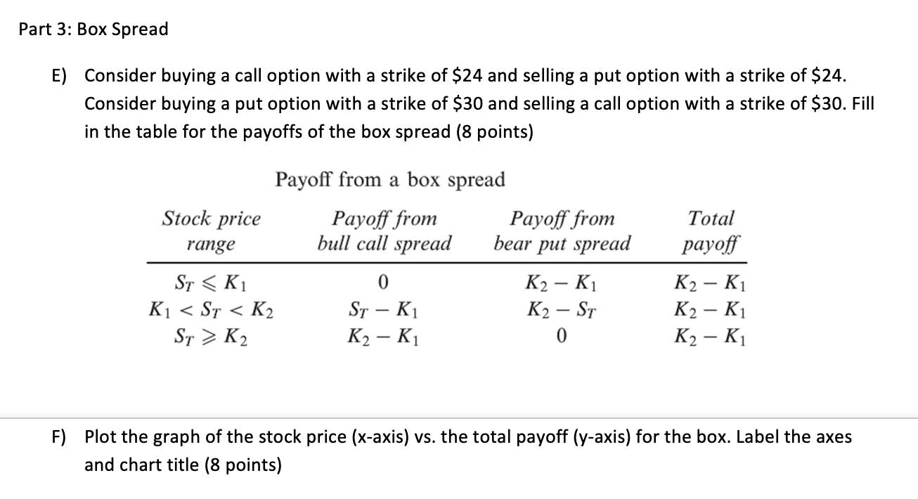 Solved Part 3: Box Spread E) Consider buying a call option | Chegg.com