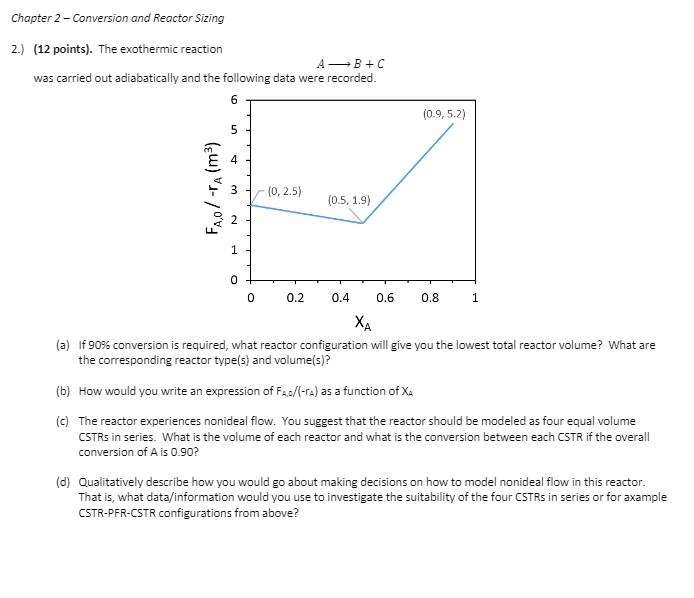 Solved Chapter 2 - ﻿Conversion and Reactor Sizing2.) (12 | Chegg.com