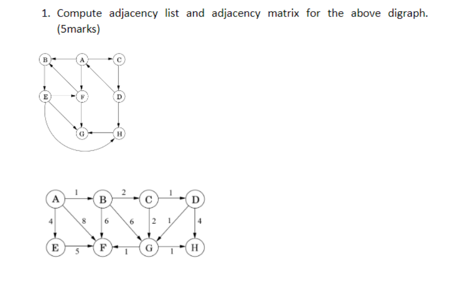 Solved 1. Compute adjacency list and adjacency matrix for | Chegg.com