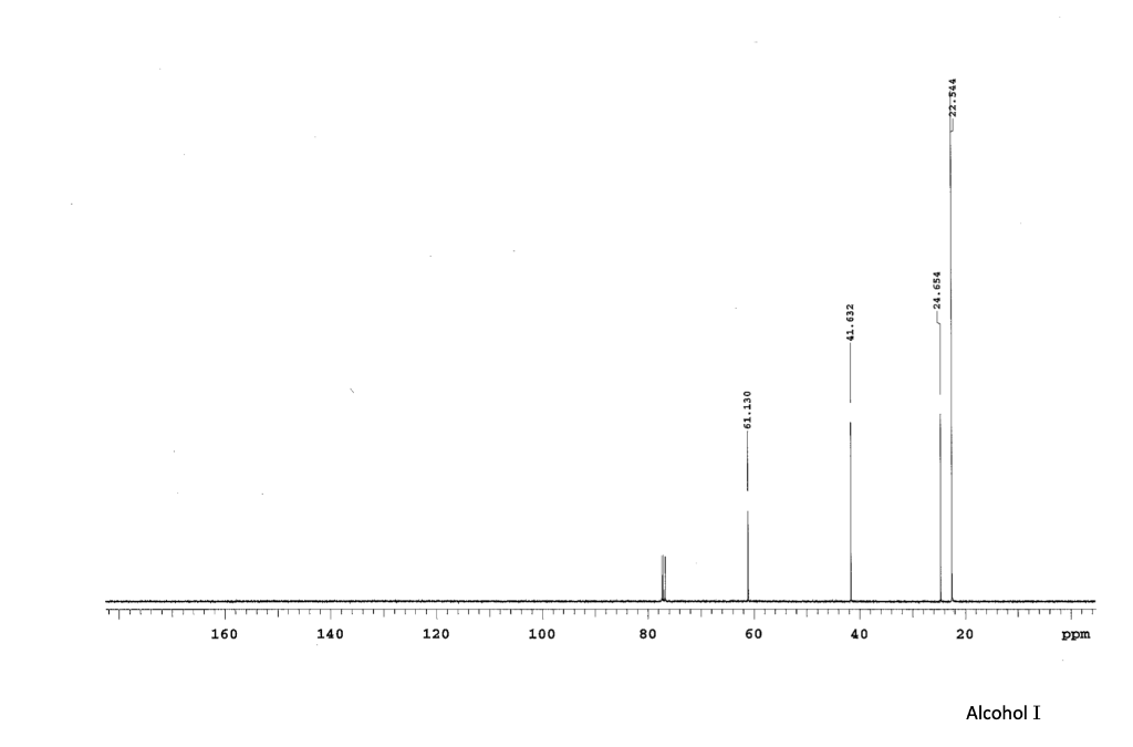 Octyl Acetate Nmr