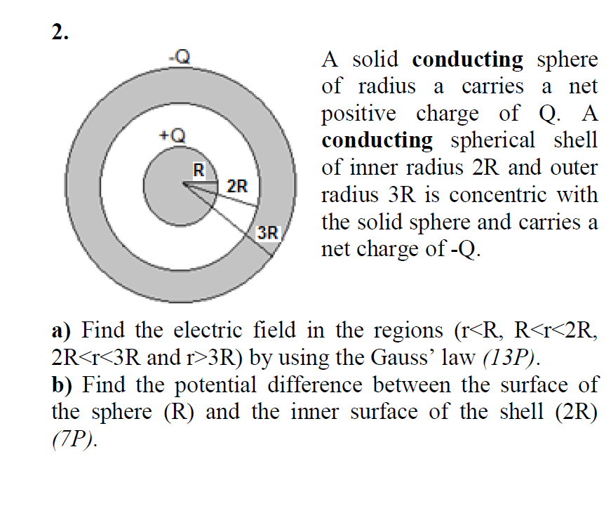 Solved 2. C A solid conducting sphere of radius a carries a | Chegg.com