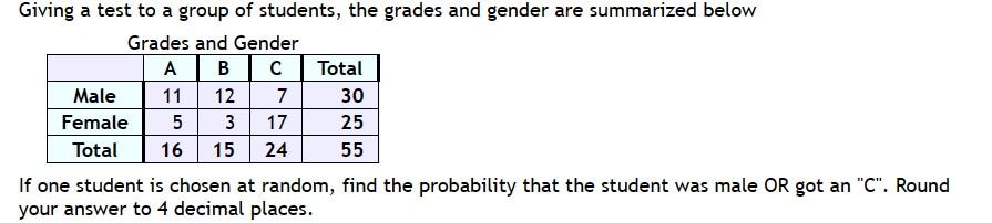 Solved Giving a test to a group of students, the grades and | Chegg.com