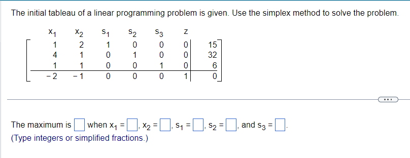 Solved The initial tableau of ﻿a linear programming problem | Chegg.com