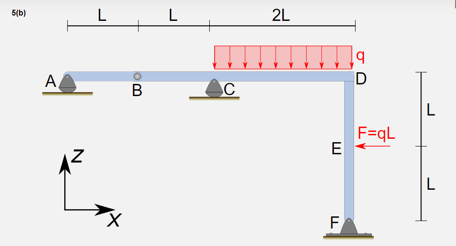 Solved The figure above shows a frame ABCDEF defined in the | Chegg.com