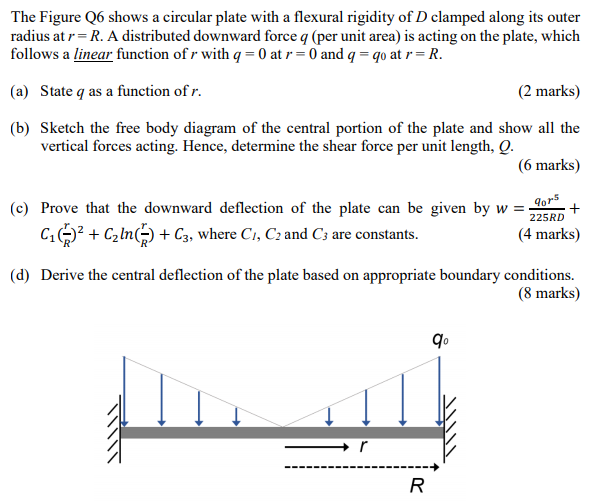 The Figure Q6 shows a circular plate with a flexural | Chegg.com