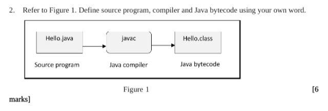 Solved 2 Refer To Figure 1 Define Source Program Compiler 9245