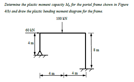 Solved Determine the plastic moment capacity Mp for the | Chegg.com