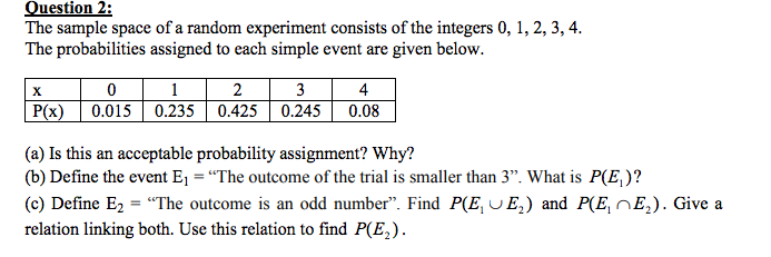 Solved The sample space of a random experiment consists of | Chegg.com