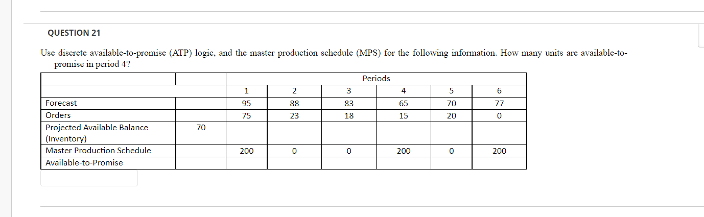 Solved Jse discrete available-to-promise (ATP) logic, and | Chegg.com