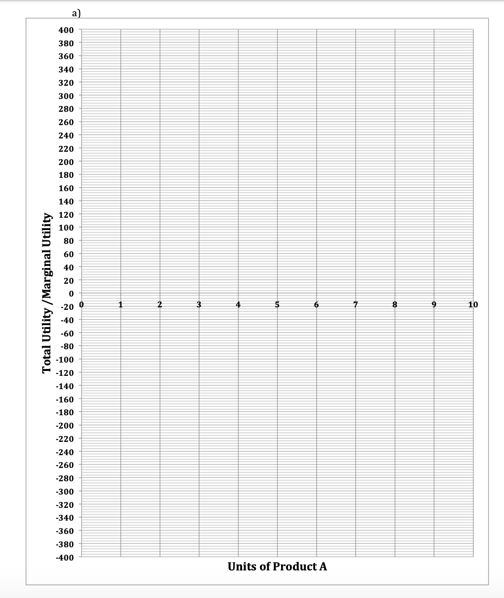 Solved 3. Fill in the following table on the total and | Chegg.com