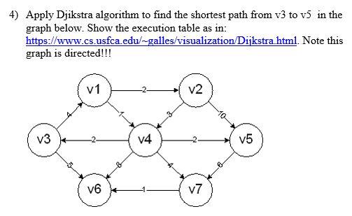 Solved 4) Apply Djikstra algorithm to find the shortest path | Chegg.com