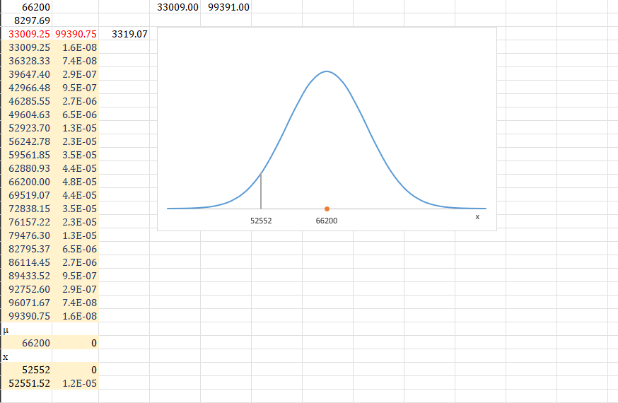 Solved 4 a b c d What value of z marks the bottom 7% of | Chegg.com