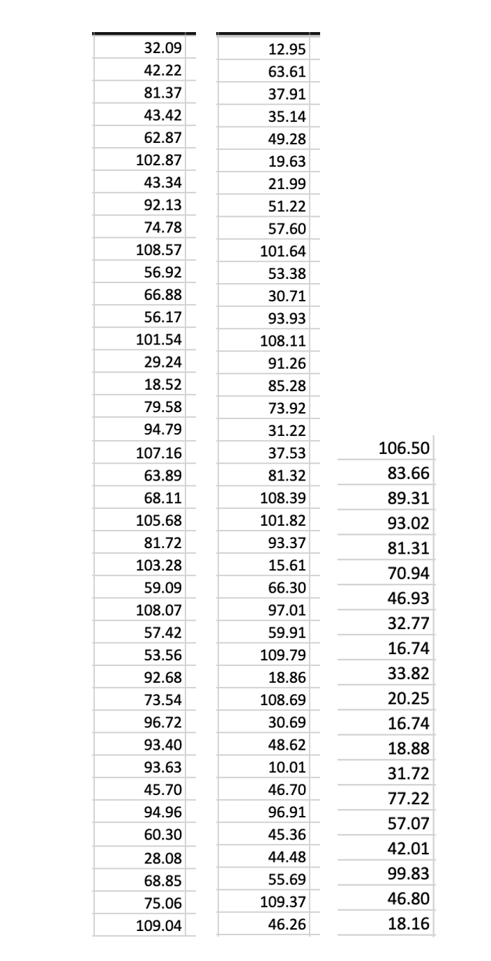 Solved I generated 100 random numbers between 10 and 110 | Chegg.com
