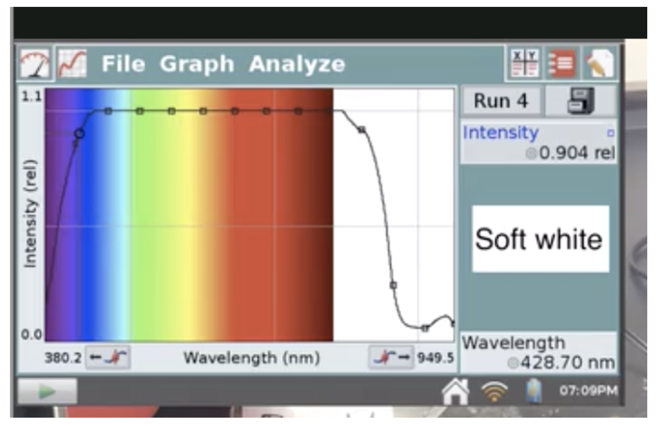 Solved File Graph Analyze 1.0 All Runs Intensity Intensity | Chegg.com