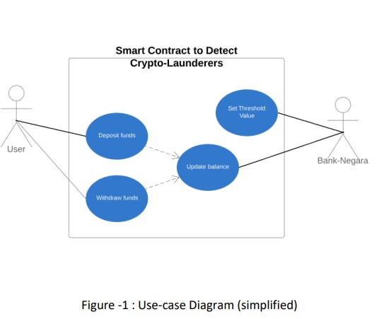 Tasks B: Writing & Deploying A Simple Smart Contract | Chegg.com