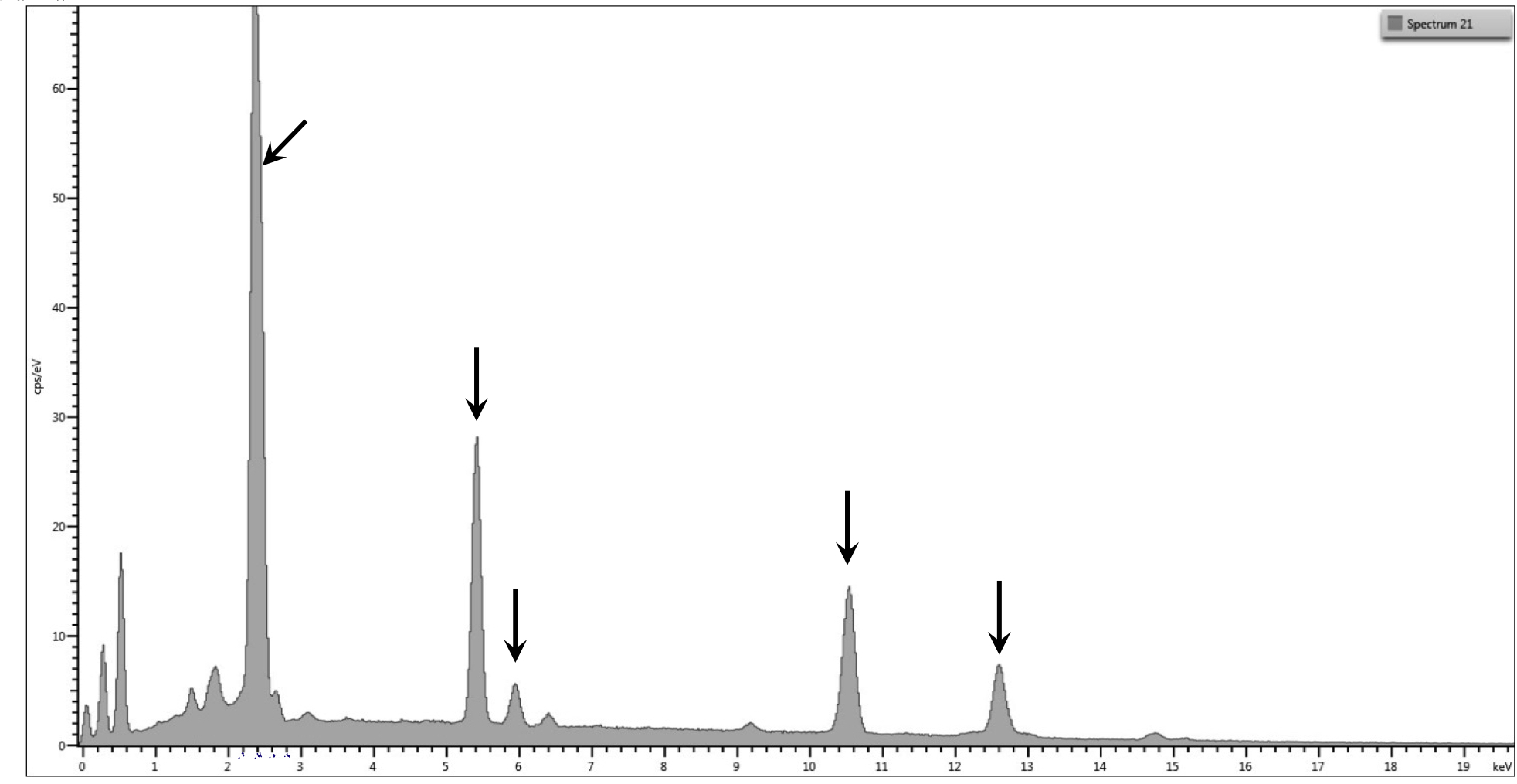 Solved Solve the following SEM-EDS spectra by identifying | Chegg.com