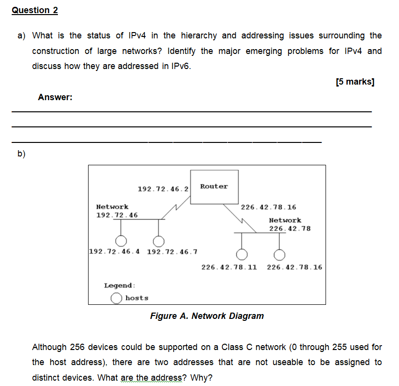 Solved a) What is the status of IPv4 in the hierarchy and | Chegg.com