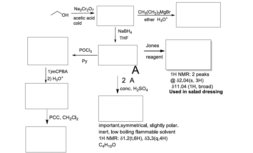 Solved OH Na2Cr2O7 acetic acid cold CH3(CH2)3MgBr ether H30* | Chegg.com