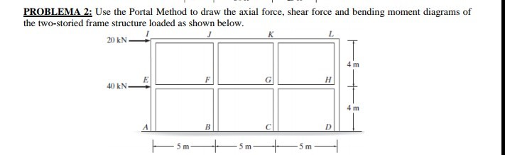 Solved PROBLEMA 2: Use the Portal Method to draw the axial | Chegg.com