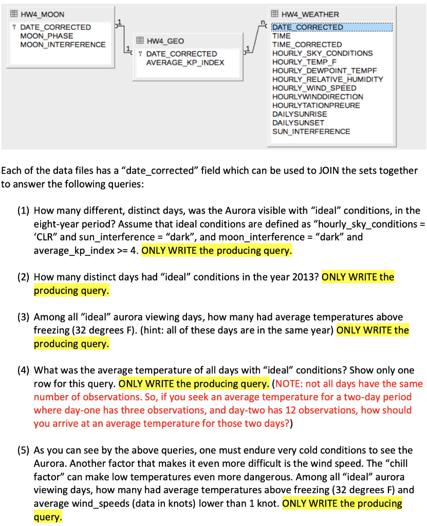 For this assignment, you've been asked to analyze | Chegg.com