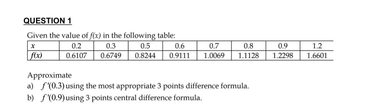 Solved Given the value of f(x) in the following table: | Chegg.com