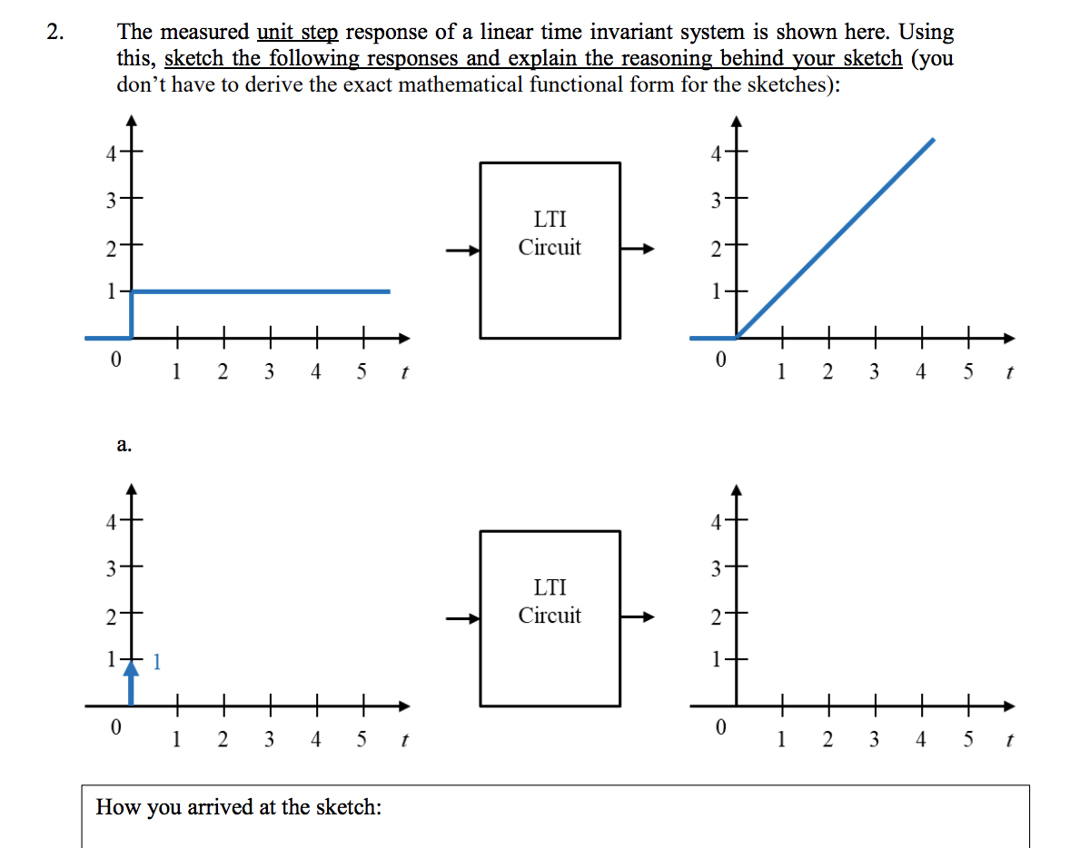 Solved 2. The measured unit step response of a linear time | Chegg.com