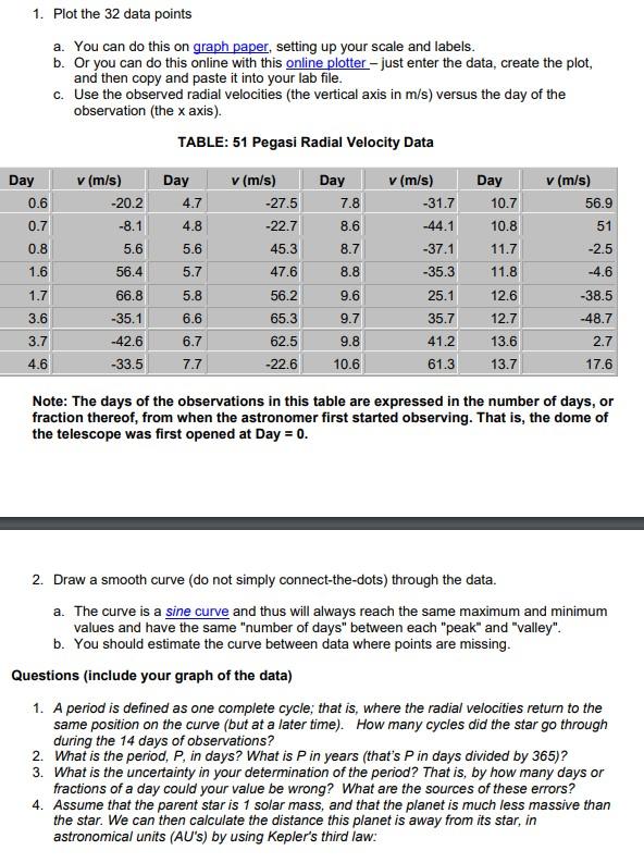 Solved 1. Plot the 32 data points a. You can do this on | Chegg.com