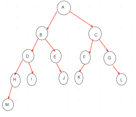 Solved Binary search tree: 1. Which node is the successor | Chegg.com