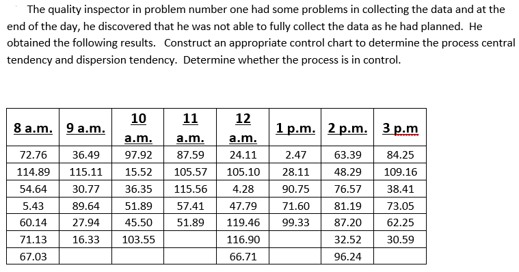 Solved The quality inspector in problem number one had some | Chegg.com