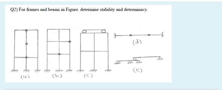 Solved Q2) For frames and beams in Figure. determine | Chegg.com