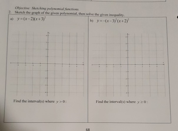 Solved Objective: Sketching polynomial functions. 2. Sketch | Chegg.com