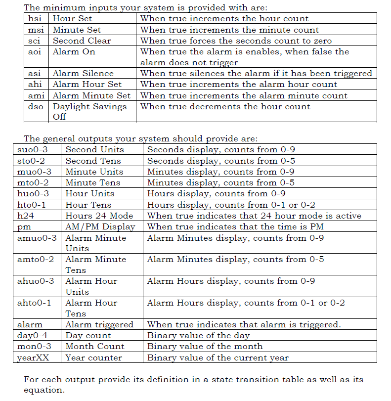 This is your second design assignment. This | Chegg.com