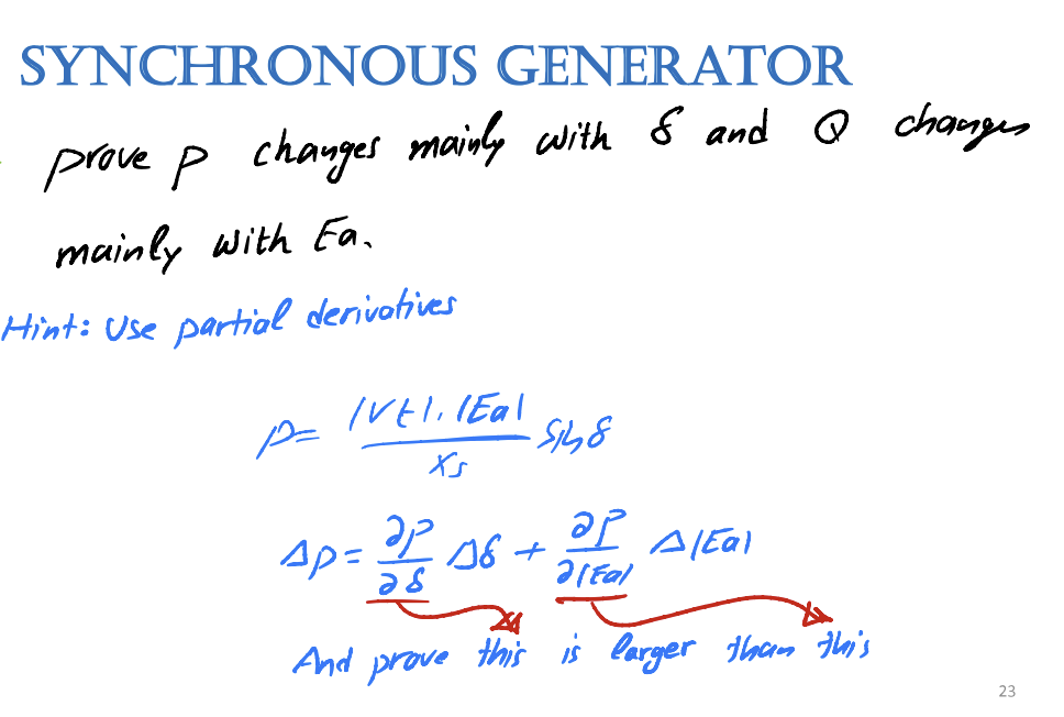Solved SYNCHRONOUS GENERATOR prove P changes mainly with δ | Chegg.com