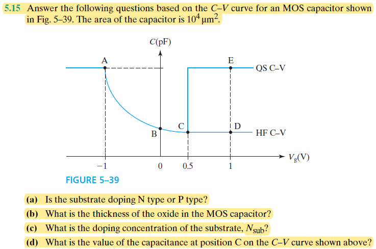 Solved 5.15 Answer the following questions based on the C-V | Chegg.com