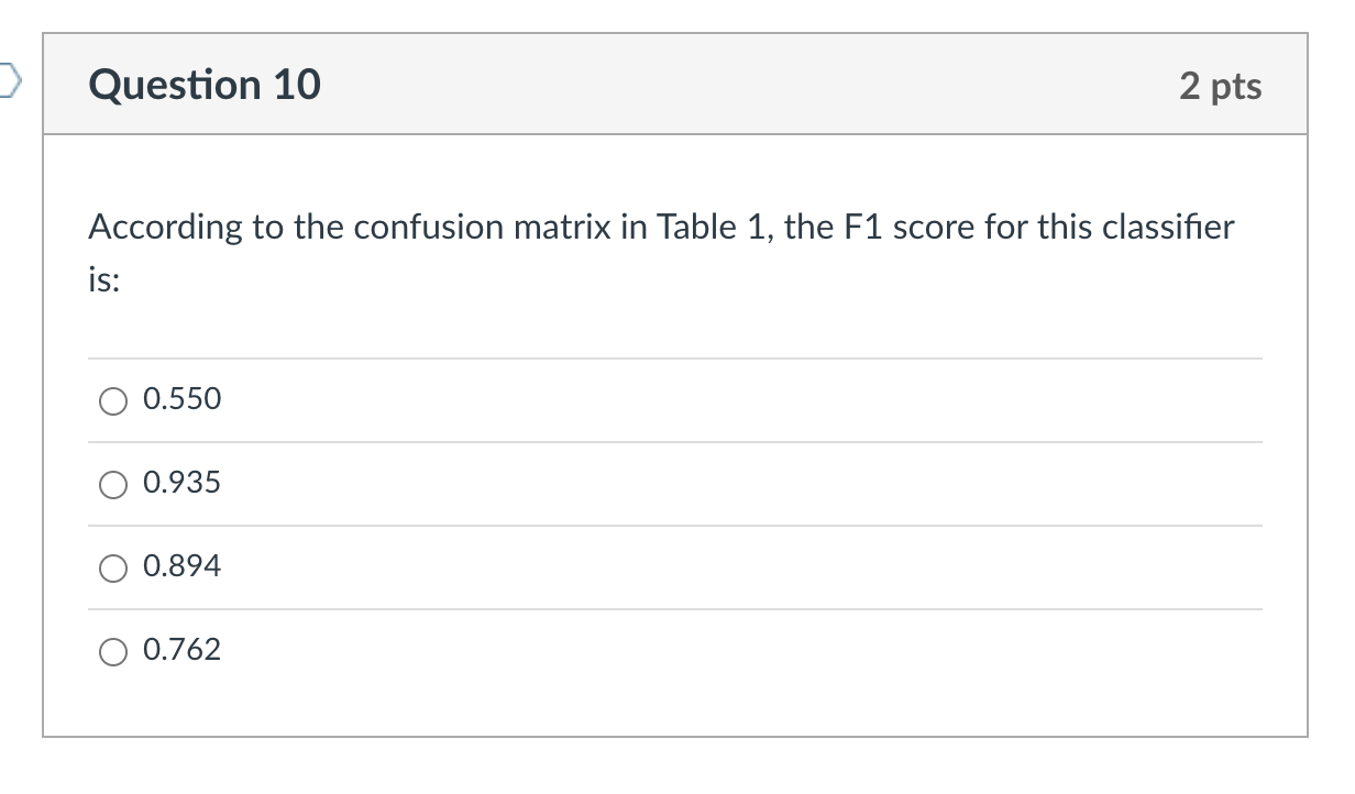 Solved Use the confusion matrix below to answer questions 6, | Chegg.com