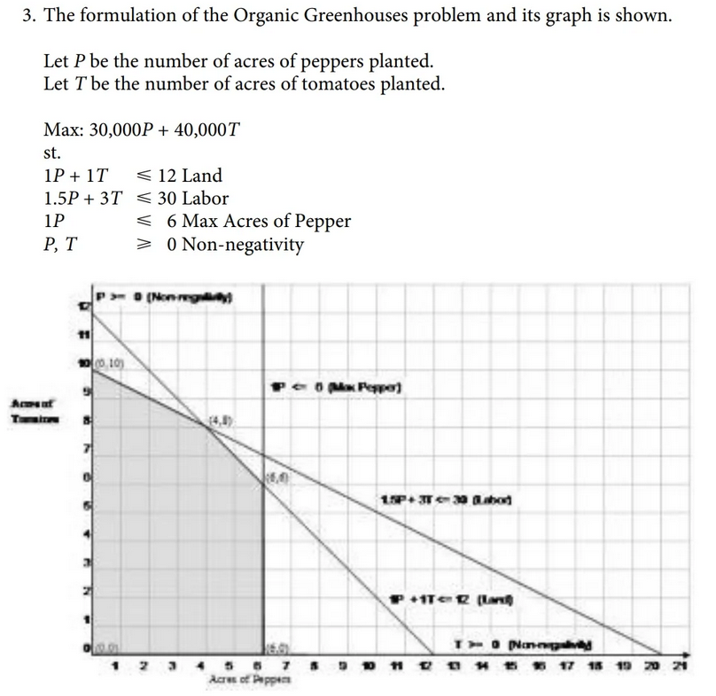 Solved A What Is The Value Of The Objective Function For