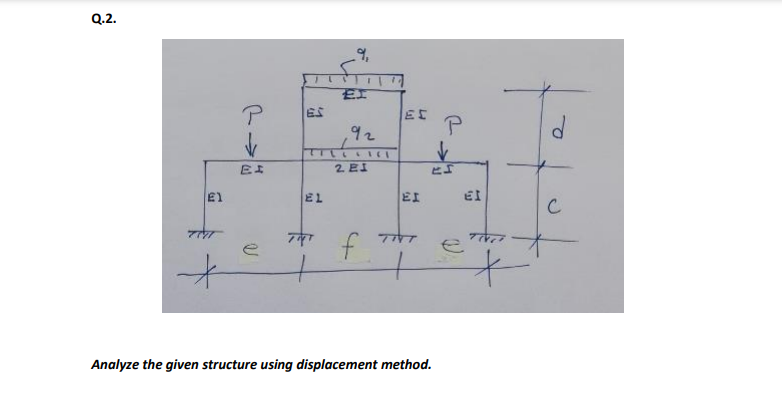 Solved Write analyze the given frame using the method of | Chegg.com