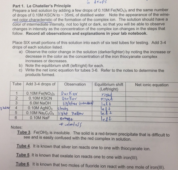 Solved ToPS Part 1. Le Chatelier's Principle Prepare a test | Chegg.com