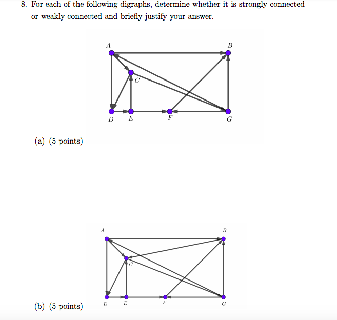 Solved 8. For each of the following digraphs, determine | Chegg.com
